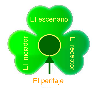 Locard, Heisenberg, Ockham y su aplicación en el peritaje informático ...