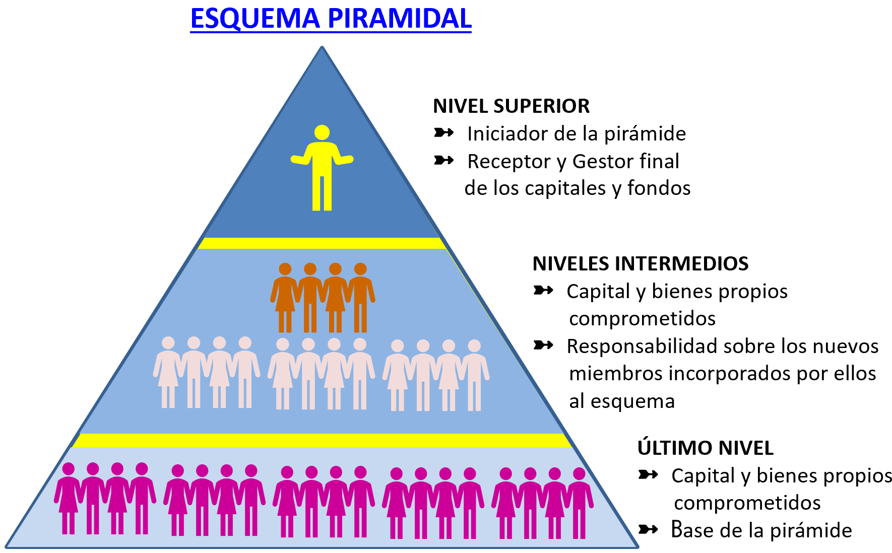 Estafa Piramidal – Evidencias Electrónicas | Perito Informático y Tecnológico – PeritoIT